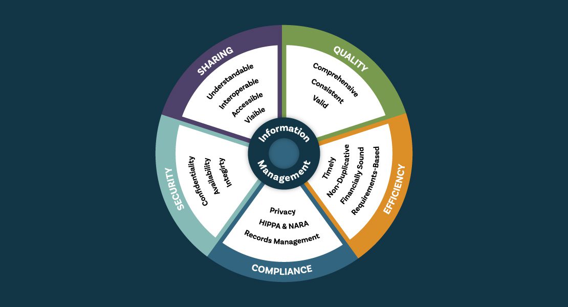 Information Management - simplicity.online